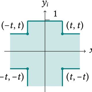 Illustration Of The Regularization Method Download Scientific Diagram