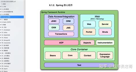 Springboot 整合 Easyexcel 实现自由导入导出，太强了 知乎
