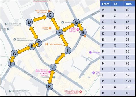Graph Minimum Spanning Tree Mst In Sql Server