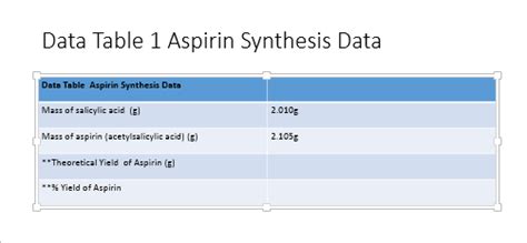 solved data table 1 aspirin synthesis data data table