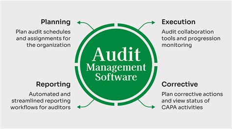20 Best Audit Management Software Reviewed For 2025