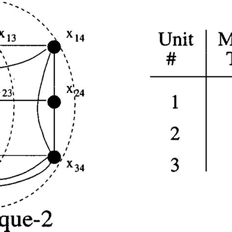 An Example Of A Temporal Chain The Unit Commitment Problem For 3