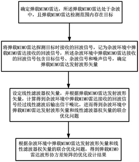 An Optimal Design Method Of Waveform Covariance Matrix Of Missile Mimo