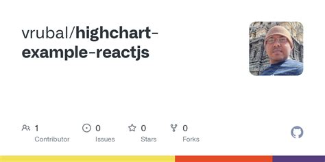 Github Vrubalhighchart Example Reactjs