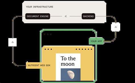 Getting Started With Web Sdk Nutrient — The 1 Pdf Sdk Library