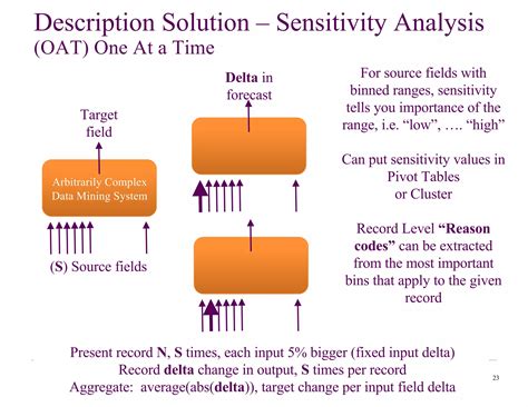 Production Model Lifecycle Management 2016 09 Ppt