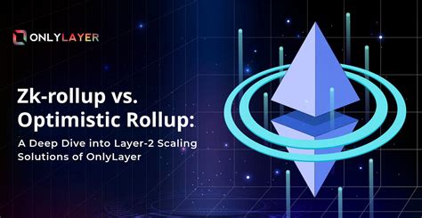 Unlocking The Power Of Layer 2 Rollups Introducing Onlylayer By Onlylayer Medium