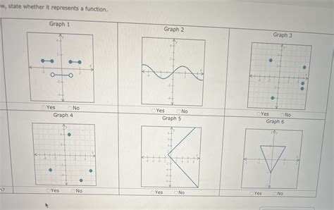 Solved W State Whether It Represents A Function Chegg Com