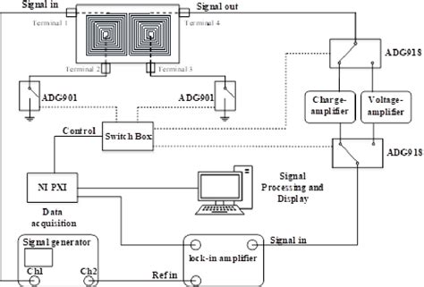 Figure 12 From A Capacitive Inductive Dual Modality Imaging System For Non Destructive