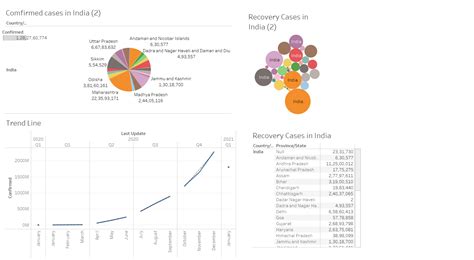 GitHub DeepParekh Covid Dashboard