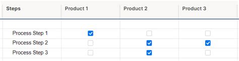summarize content from smartsheets in columns smartsheet community