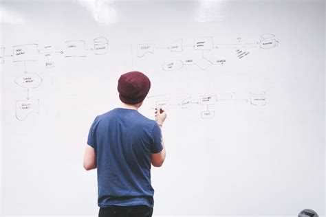Common Project Management Mistakes How To Avoid Them Any Do Blog