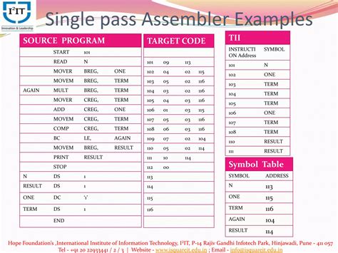 Pass Structure Of Assembler Pptx Programming Languages Computing