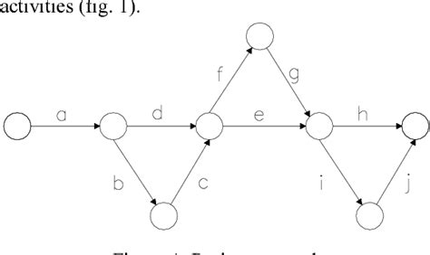 figure 1 from multiple criteria interactive procedure in project