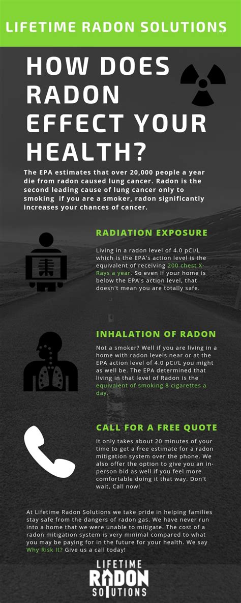 How Harmful Is Radon Radon Radon Mitigation Radon Testing