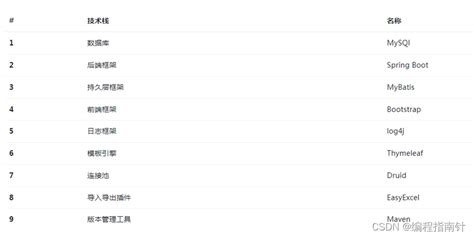 基于springboot实现汽车4s店销售管理系统销售管理系统github Csdn博客
