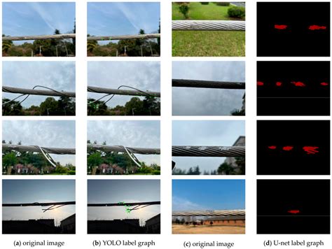 The Sample Transmission Line Defect Dataset A C The Original Images
