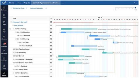 Zoho Projects Review TechRadar