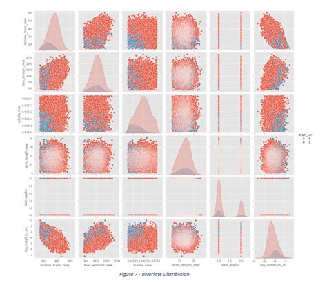 github ghodratrezaei binary classification loan allowance binary classification using