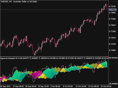 Laguerre Stripped Of Rsi ⋆ Top Mt5 Indicators Mq5 Or Ex5 ⋆ Best