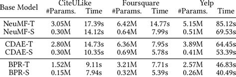 Model Size And Online Inference Efficiency Time De Notes The Wall Download Scientific Diagram