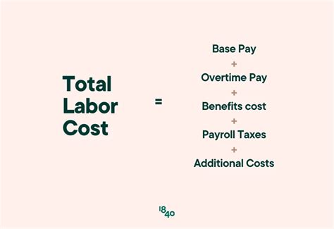 13 Ways To Reduce Labor Costs And Keep Your Team In 2026
