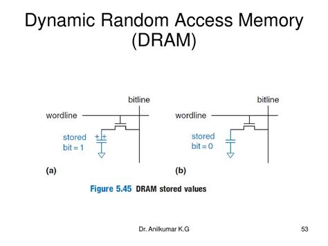 Chapter 5 Digital Building Blocks Ppt Download
