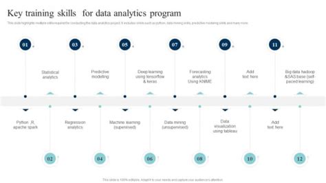 Data Evaluation And Processing Toolkit Key Training Skills For Data