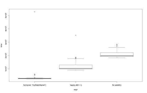 Assign Attributes With C To An Arbitrary R Object Stack Overflow