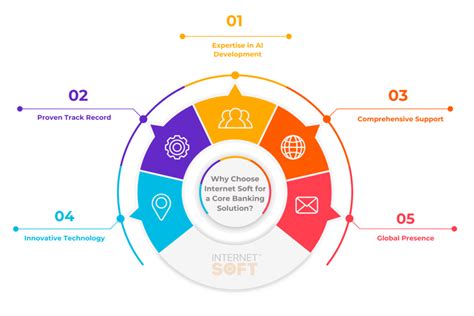 The Complete Guide To Understanding Core Banking Systems