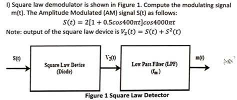 Solved I ﻿square Law Demodulator Is Shown In Figure 1