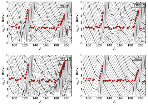 Color Online Two Neutron Separation Energy For Constant Proton Number