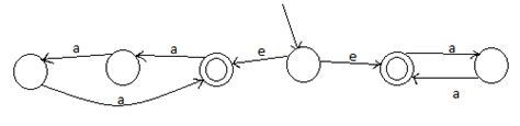 Finite Automata Why Does Everyone Say That Nfa Guesses Its Next
