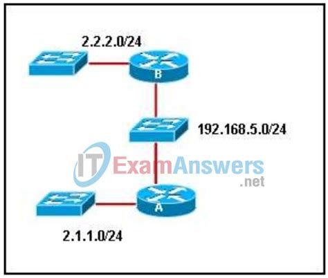 Refer To The Exhibit Assuming That The Default Eigrp Configuration Is Running On Both Routers