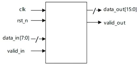 牛客网verilog刷题——vl34请用verilog设计如下电路输入8bit数据din 70输出16bit数据dout 150 Csdn博客