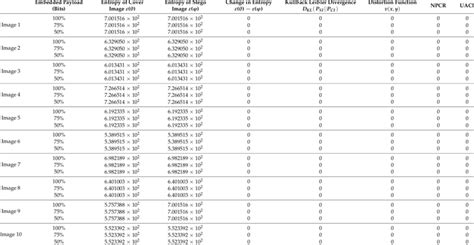 Computational Results For Entropy Kullback Leibler Divergence Download Table
