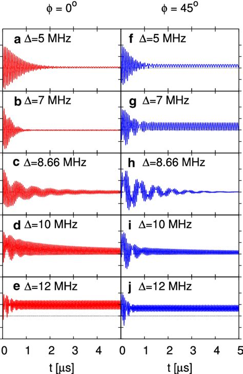 simulation results for the magnetization as obtained by solving the