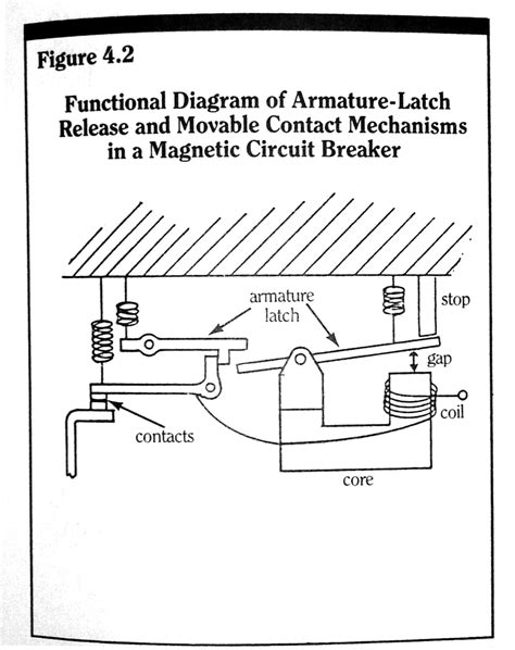 The Magnetic Circuit