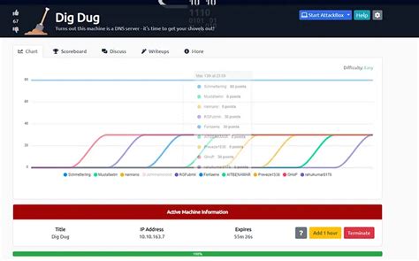 Creating An Advanced Network Packet Sniffer In Python A Step By Step Guide By Rahul Kumar