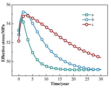 Investigation Of Heat Extraction In An Enhanced Geothermal System Embedded With Fracture