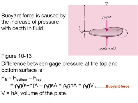 Chapter Cont Fluid Statics Hydrostatic Forces Buoyancy