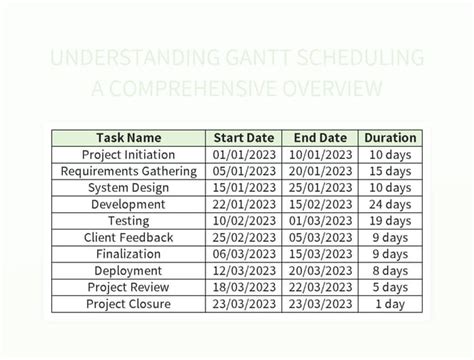 Understanding Gantt Scheduling A Comprehensive Overview Excel Template