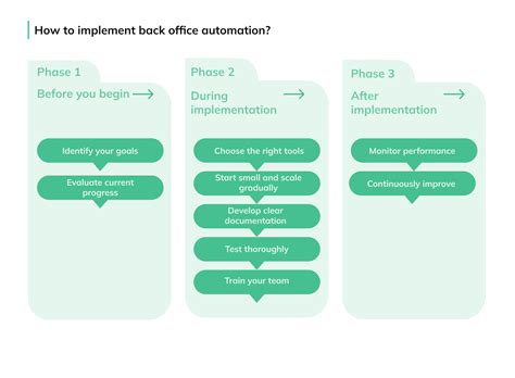 What Is Back Office Automation For Non Technical People Pragmatic