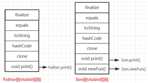 Java基础 Jvm六 类变量和类方法解析 俊 Zhouj000 Blog Java基础 Jvm六 类变量和类方法解析 俊 Zhouj000 Blog