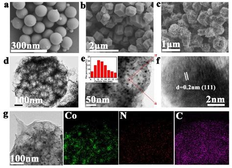 (a) A typical SEM image of the silicon dioxide nanospheres; (b) Typical... | Download Scientific ...