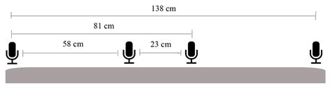 Setup Of The Kinect Sensor For The Realization Of Themivia Data Set