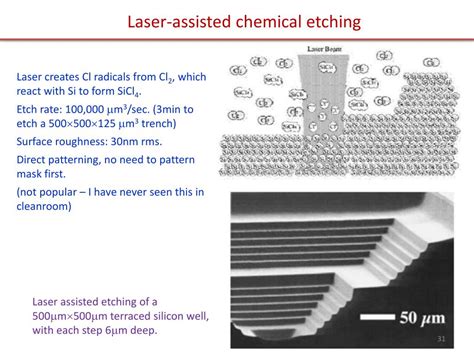 Ppt Introduction To Etching Wet Chemical Etching Isotropic Anisotropic Etching Of