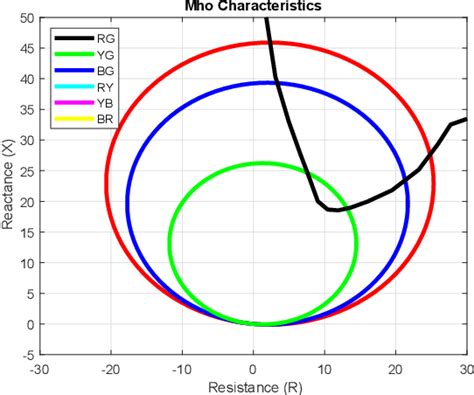 Figure 1 From Fault Detection And Classification In Interconnected System With Wind Generation