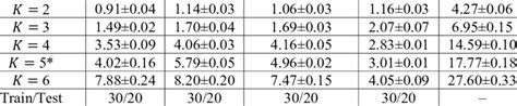 Feature Extraction Time Of Four States Of The Motor Rolling Bearing For