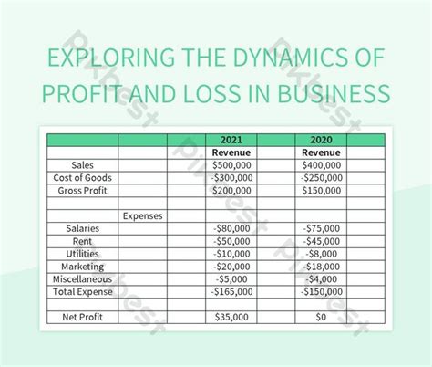 Unveiling The Dynamics Of Business Earnings And Expenses Excel Template Free Download Pikbest